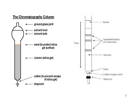 Column Chromatography