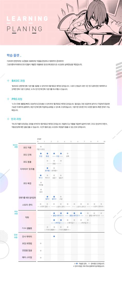 학습플랜 국내최초만화전문인강그로우툰아카데미