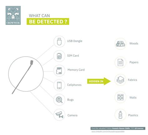 hussein nasser eddin on linkedin security tscm hnwi globalprotect