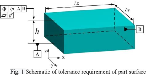 figure 1 from an approach of assembly deviation analysis based on