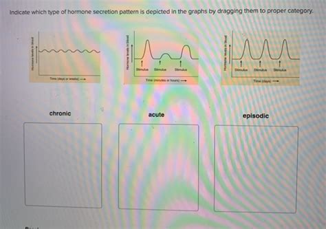 Solved Indicate Which Type Of Hormone Secretion Pattern Is