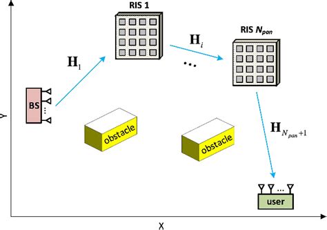 Figure From Joint Beamforming Algorithm For Multi Stream MIMO Systems Assisted By Multiple