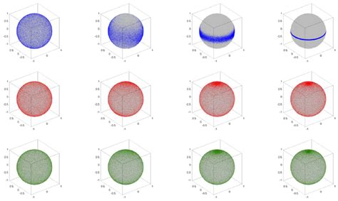 Particle Orientations Upper Row X Orientations Middle Row Y