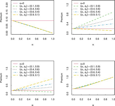 Table 1 From A Combined Integer Valued Autoregressive Process With
