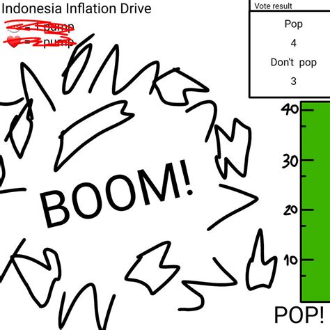 Indonesia Inflation Drive Part 5 By Countryflations On Deviantart