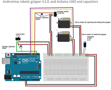 Andromina Robot V20 Encoder Arduino Y Una Pinza Robótica Tutorial