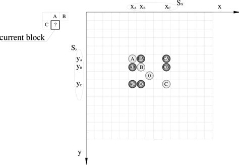 Initial Search Pattern In The Disp Algorithm Darker Blocks Are Added