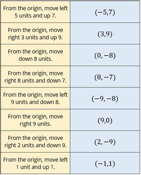 Graphing Ordered Pairs By Algebra Beagle TPT