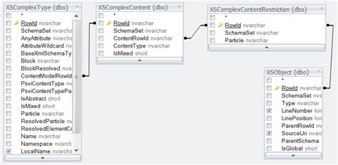 XSD Design Quality Check Paschi