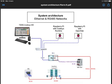 Troubleshooting Modbus Subnet Communications With The T3 Nano