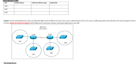 Solved Problem In The Network Below The Router R OAK Chegg Com