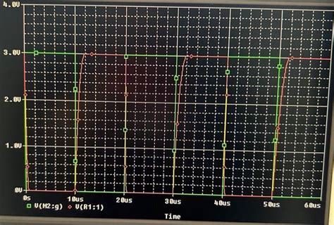 Solved Identify VIH VIL VOH VOL And Noise Margin In This Chegg