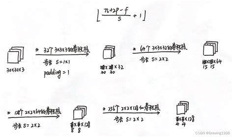 【读论文】a Deep Neural Network For Unsupervised Anomaly Detection And Diagnosis In Multivariate Time