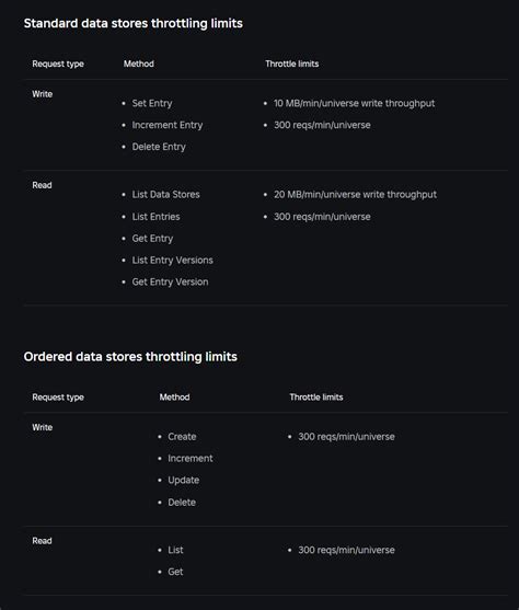 Datastore Limits Scripting Support Developer Forum Roblox