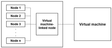 sensors free full text simulation based cybersecurity testing and evaluation method for