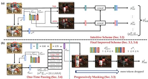 the design of interactiveness classifier a body part saliency map