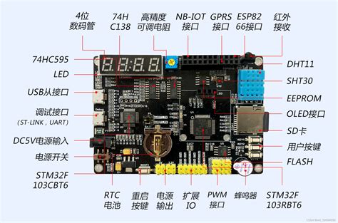 Stm32f103rbt6硬件开发板概述与资源详解 Csdn博客