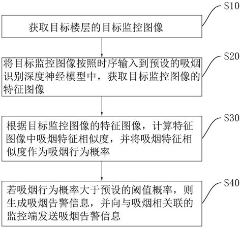Intelligent Building Monitoring Method And System Eureka Patsnap