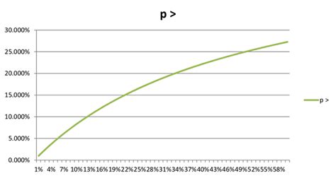 P As Function Of R When K Download Scientific Diagram
