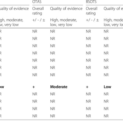 Pdf Obstetric Triage Systems A Systematic Review Of Measurement