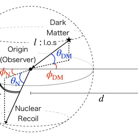 Coordinate System Used In The Figures Showing The Numerical Results