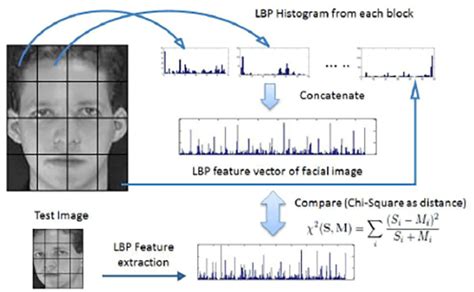 What Is Face Recognition Pyimagesearch