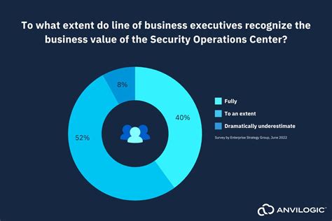Jade Catalano On Linkedin Soc Threatdetection Threathunting