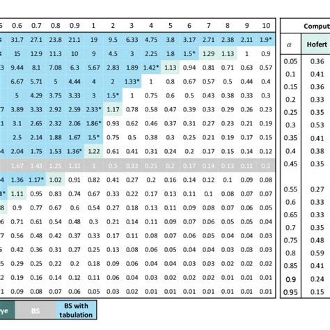 figure ec 1 the fastest algorithm for sampling 10 4 number of