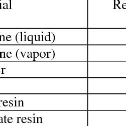 Comparison In Refraction Index Download Table