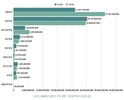 3년 만에 반토막미술시장 불황 터널 언제쯤 끝날까