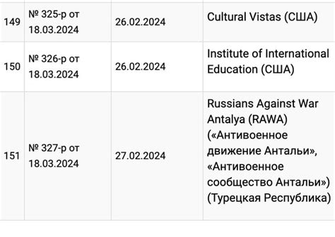 тем временем реестр минюста обновили и официально добавили туда организации администирующие