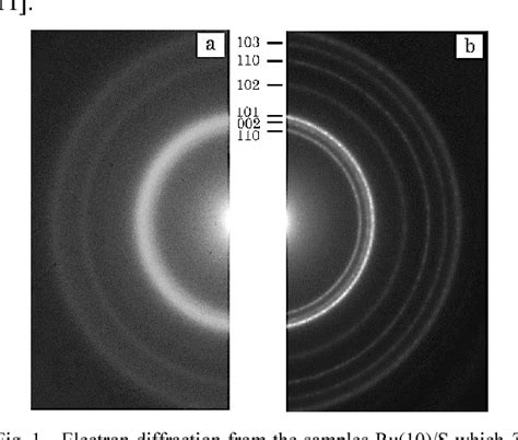 Figure 1 From Structural Phase State And Electrophysical Properties Of