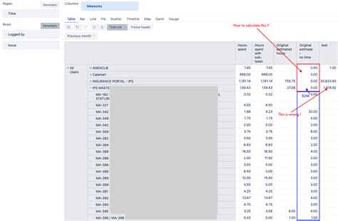 How To Sum Original Estimate No Time Dimension On All Hierarchy Levels Questions And Answers