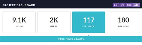 The Beginners Guide To Identifying Beta Program Metrics Centercode