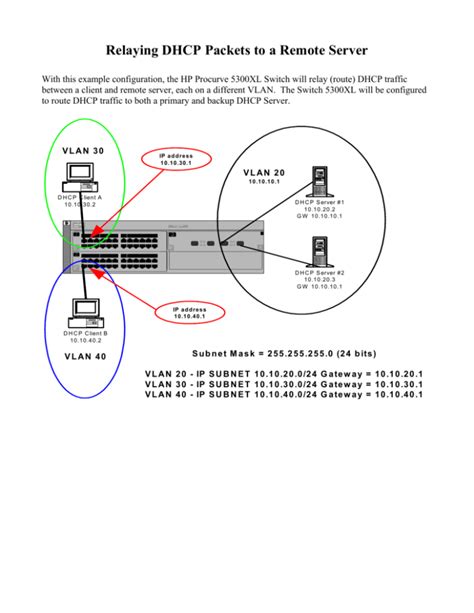 Relaying Dhcp Packets To A Remote Server