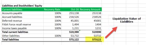 Liquidation Value Formula Example Step By Step Calculation