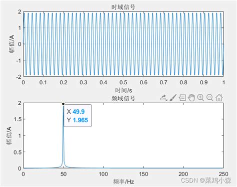 用matlab验证傅里叶变换的基本性质 matlab验证傅里叶变换的性质 csdn博客