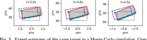 Figure From LiDAR Point Cloud Based Multiple Vehicle Tracking With Probabilistic Measurement