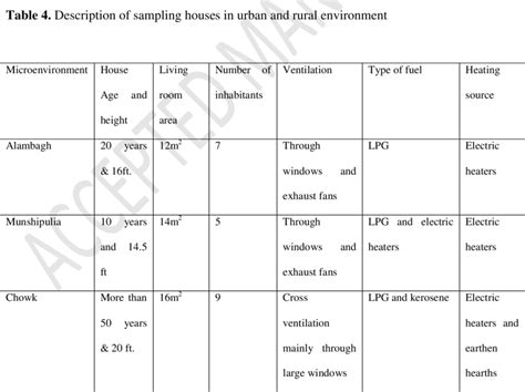 energy usage pattern in rural houses download scientific diagram