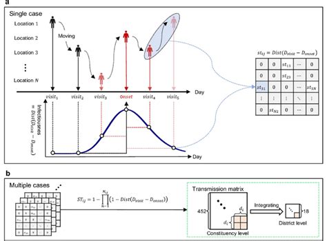 Transcode Construction A Calculating The Transmissibility Of A Single