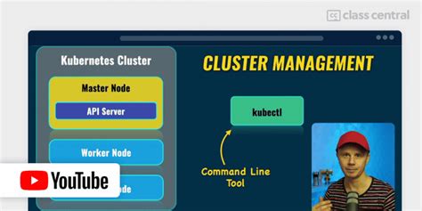 7 Best Kubernetes Courses For 2025 — Class Central