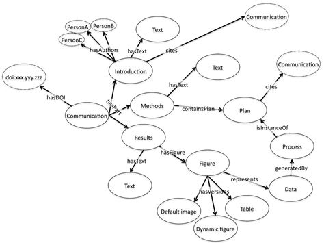 The Future Of Research Communication Is Aggregation Science In The Open