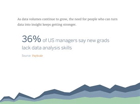 Data Analytics For University Students Pdf