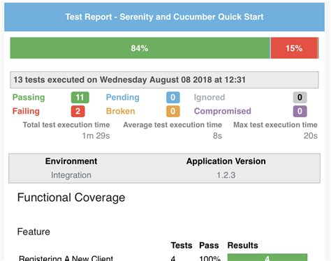 Custom Fields In Reports Serenity Bdd Users Manual