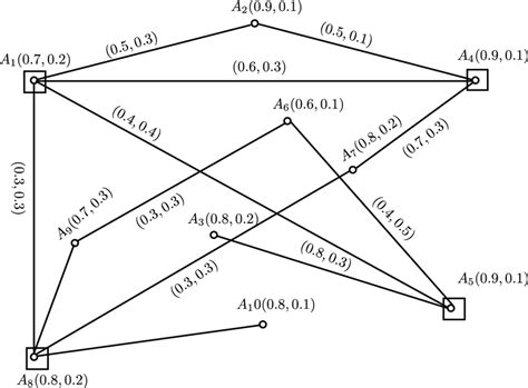 Intuitionistic Fuzzy Model For Opening Bakery Outlets Download