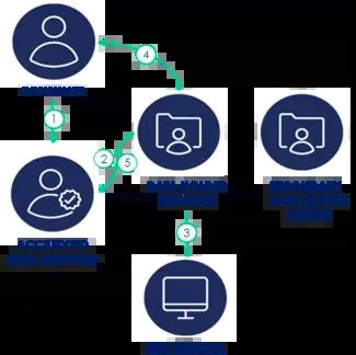 Privacy Protections Under The Consumer Data Right CDR Scheme Moore S Law Cyber Law
