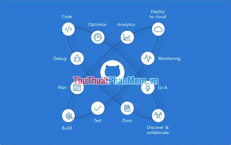 Github Là Gì Tổng Qua Về Github