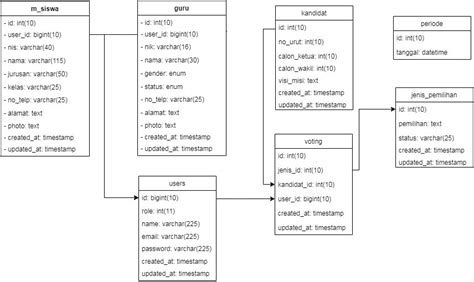 Pengertian Database Aplikasi Komponen Dan Contoh Basis Data Images