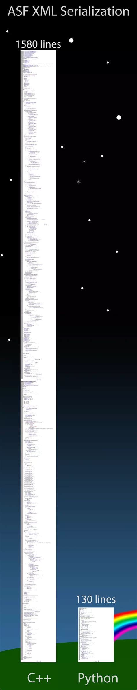 What Are Some Cool Facts About Python Programming Language Quora
