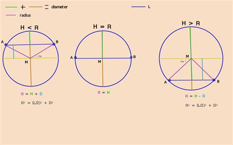 How To Draw Arc In Python